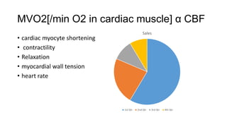 Coronary physiology | PPTX
