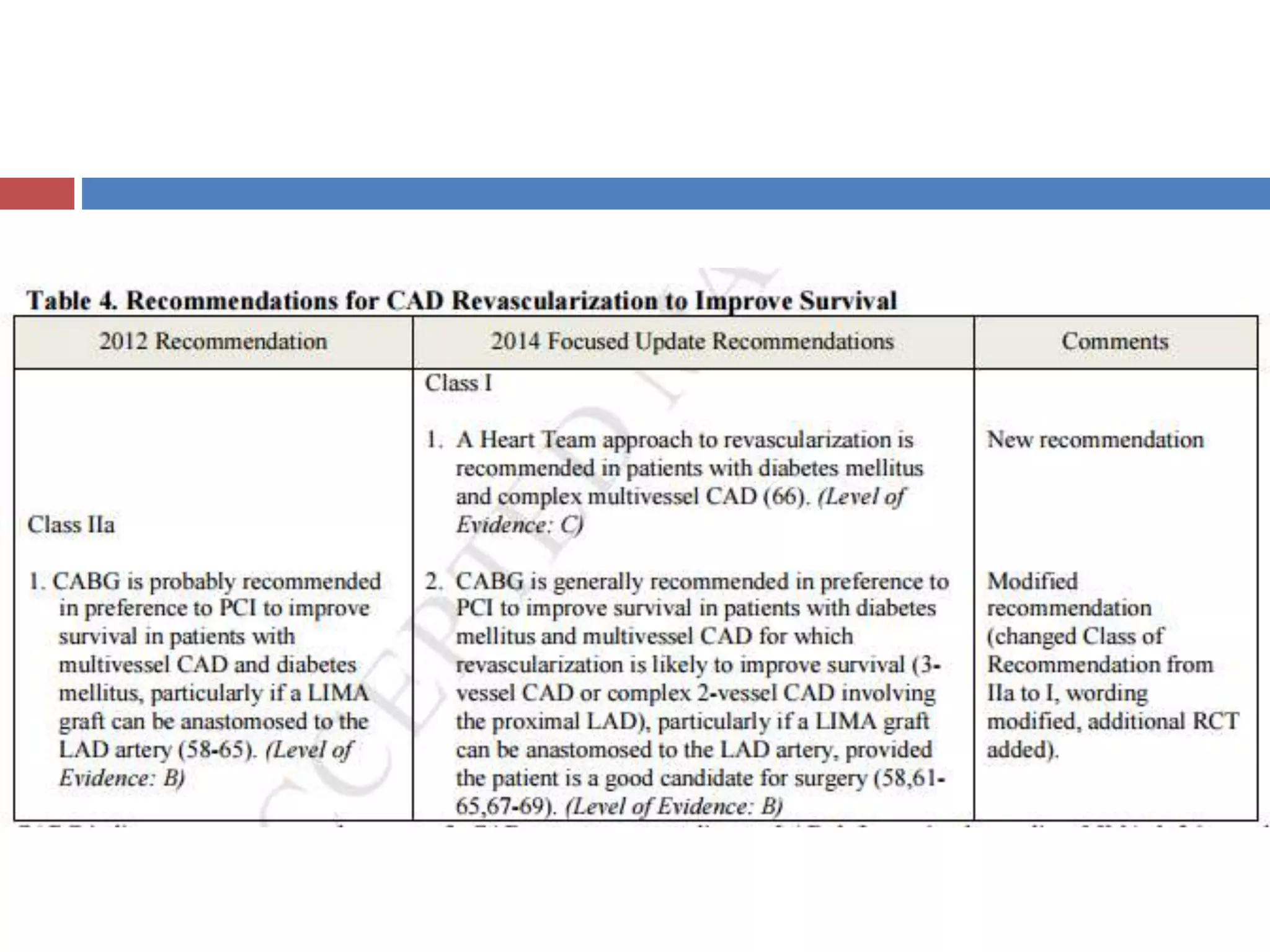 Coronary revascularization in diabetes mellitus and multivessel cad | PPTX