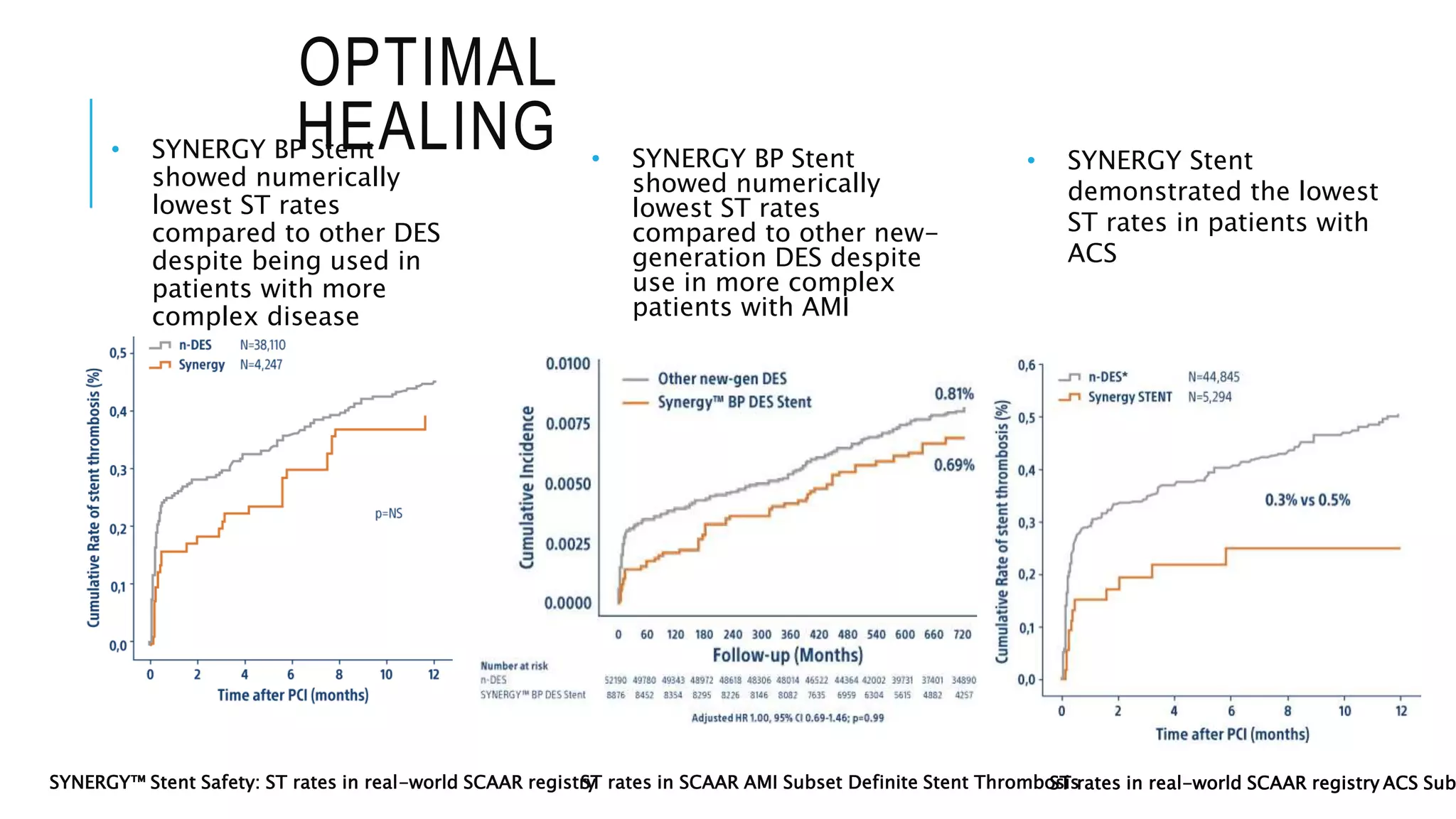 Coronary stent synergy drug eluting stent | PPT