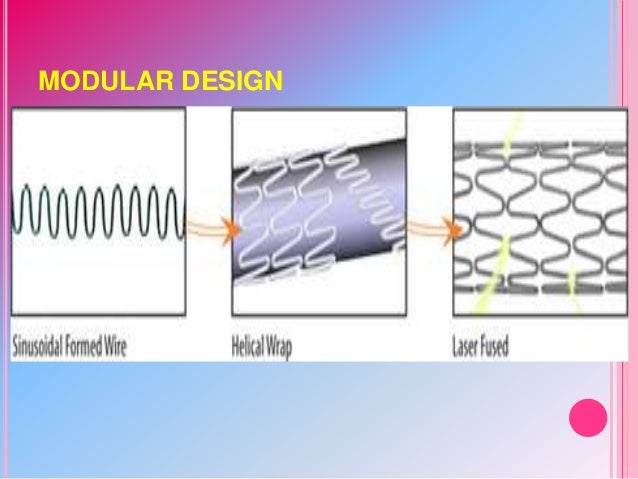 Different Coronary stent design PPT