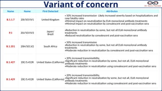 coronavirus variants slideshow.pptx onee | PPTX