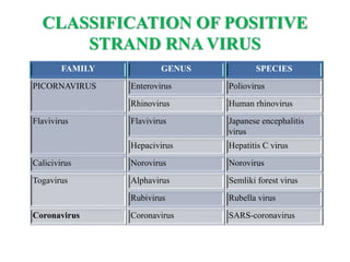 Novel Coronavirus COVID-19 | PPTX