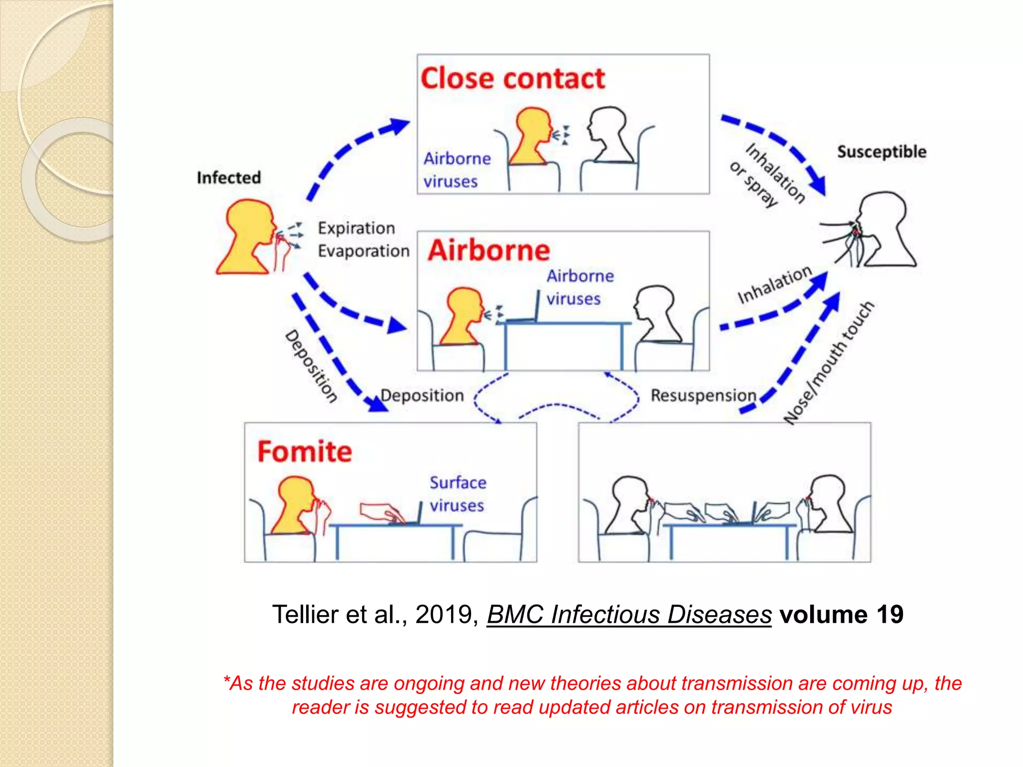 Coronavirus Pandemic | PPTX