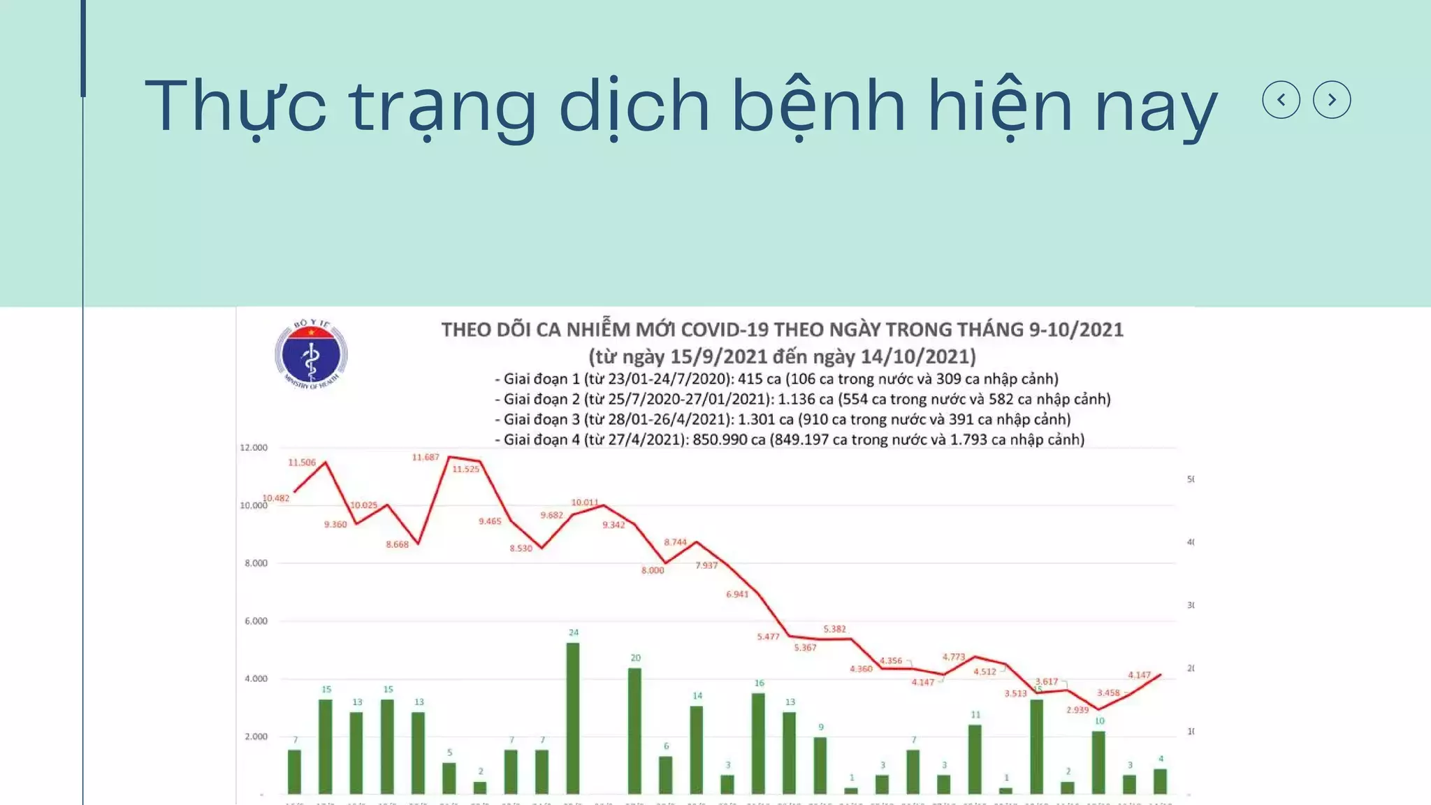 Cuộc thi “Archimedes against COVID-19 Lớp 10C3 | PPT