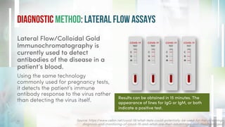 Coronavirus Pandemic Part III (A): Diagnostic Technologies | PPT