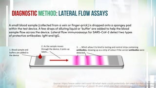 Coronavirus Pandemic Part III (A): Diagnostic Technologies | PPT