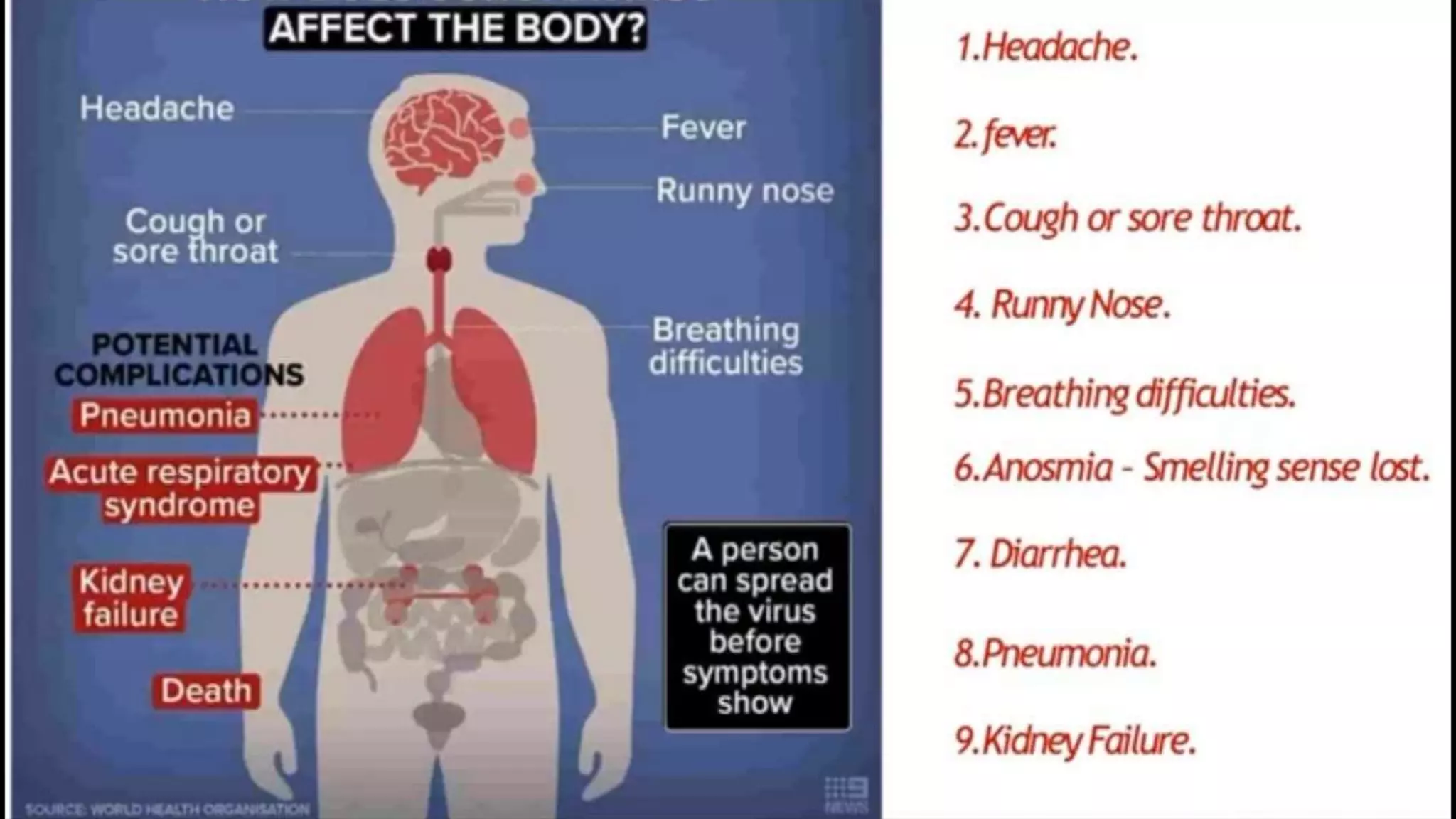 corona virus symptoms and precautions.pptx