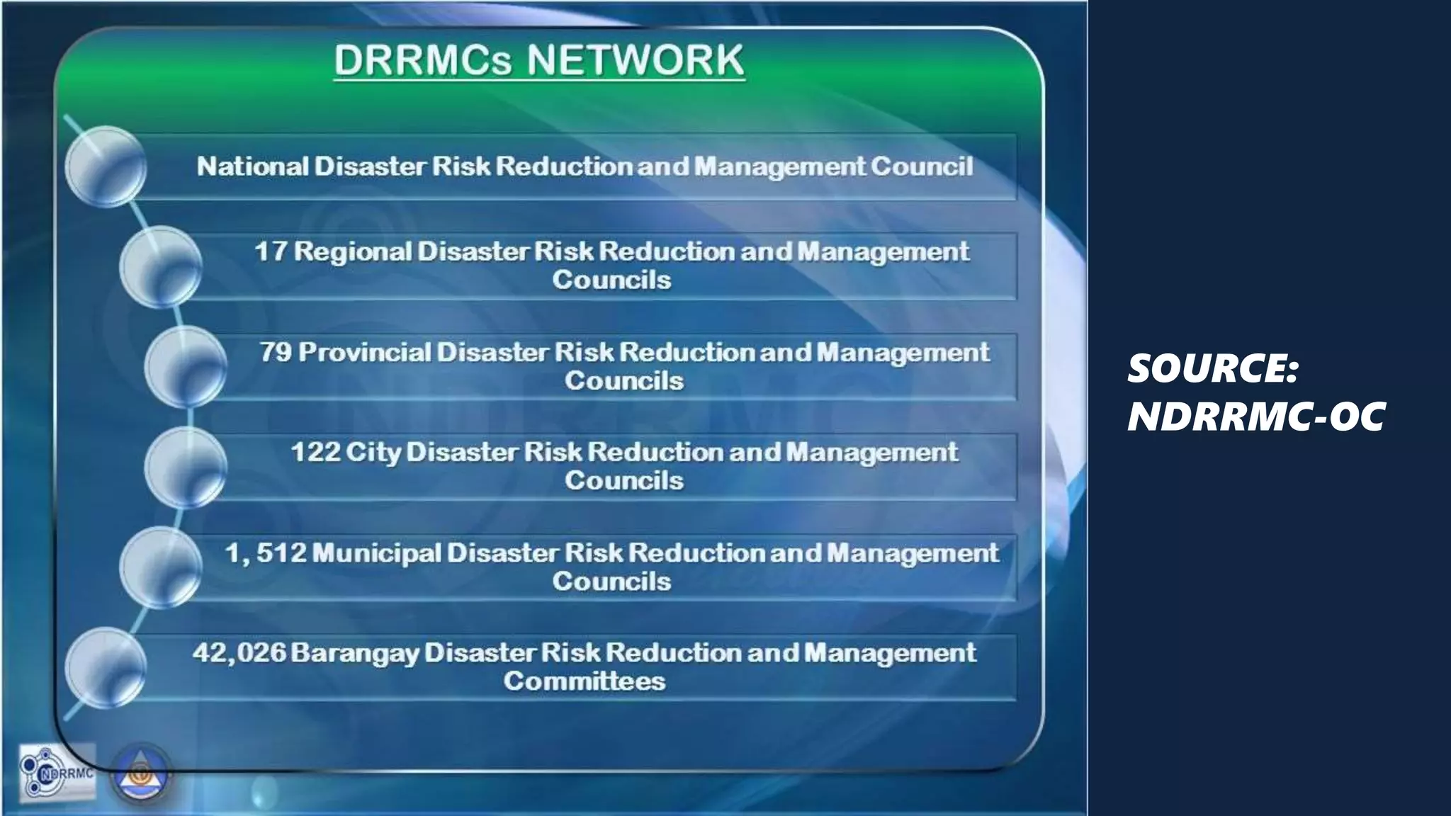 DISASTER PREPAREDNESS: THE ROLES OF THE STATE AND THE CITIZENS | PPTX