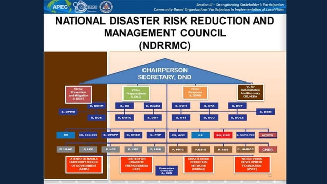 DISASTER PREPAREDNESS: THE ROLES OF THE STATE AND THE CITIZENS | PPT