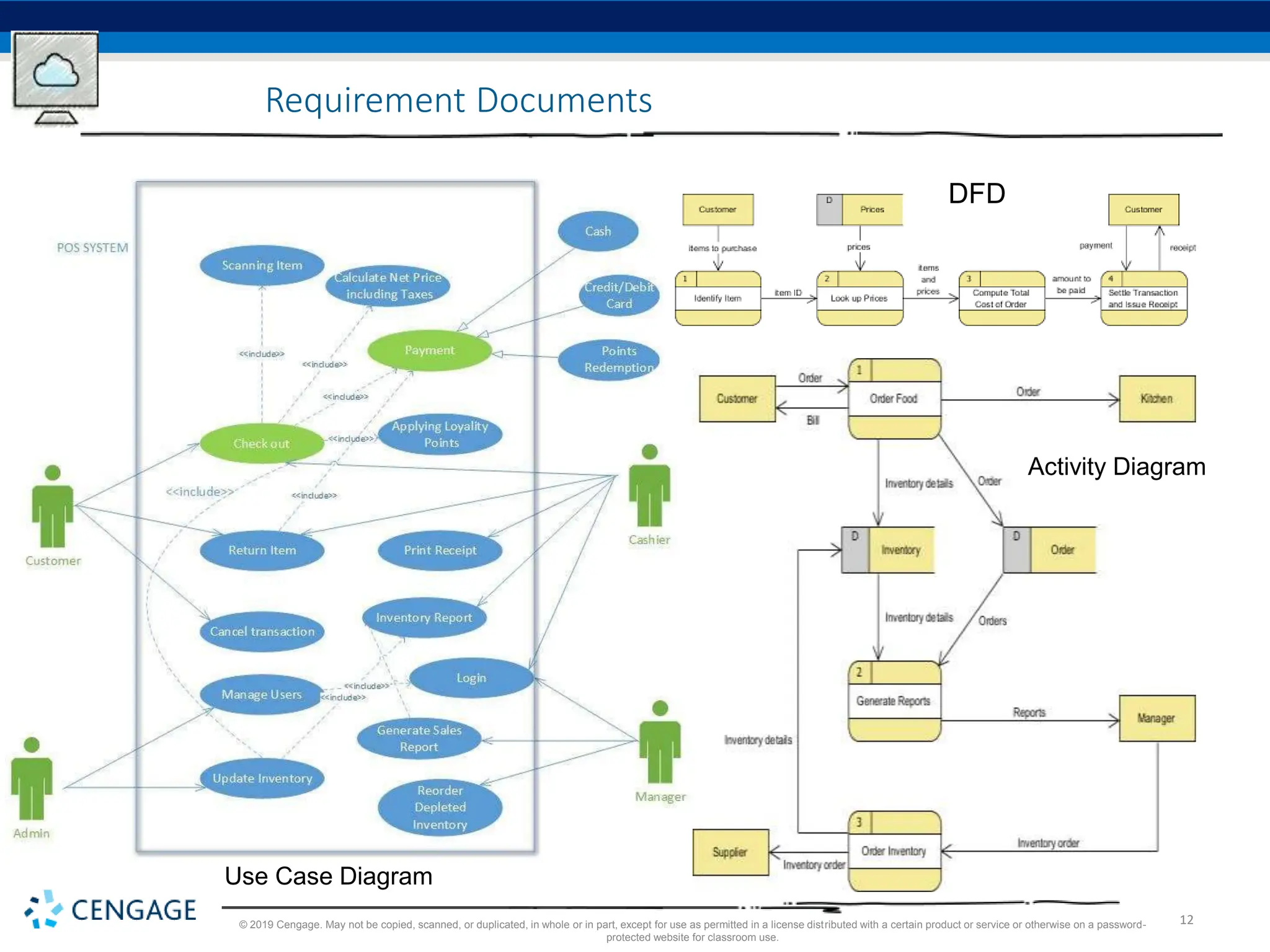 Coronel_DatabaseSystems_13e_ch02.pptx