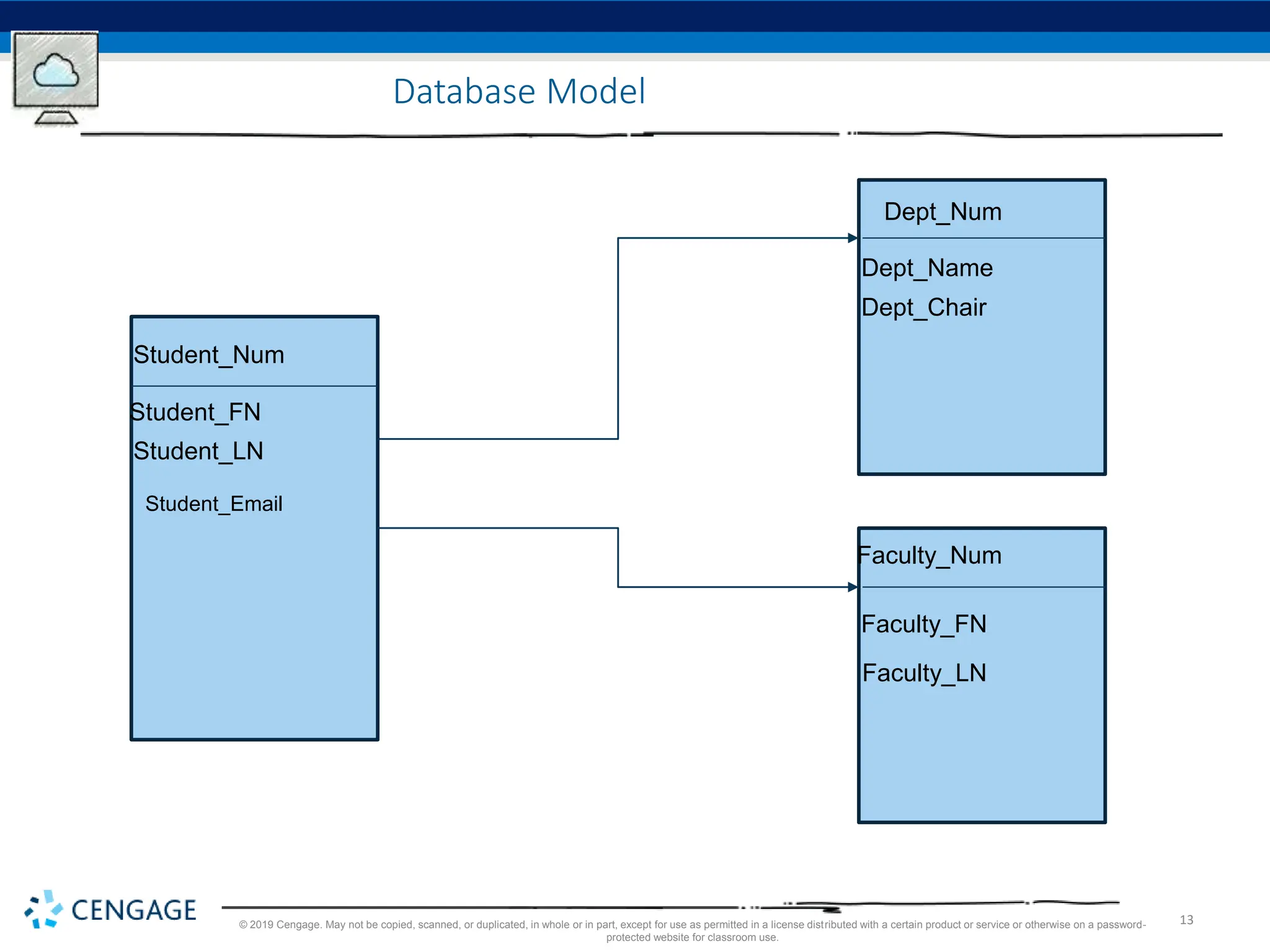 Coronel_DatabaseSystems_13e_ch02.pptx