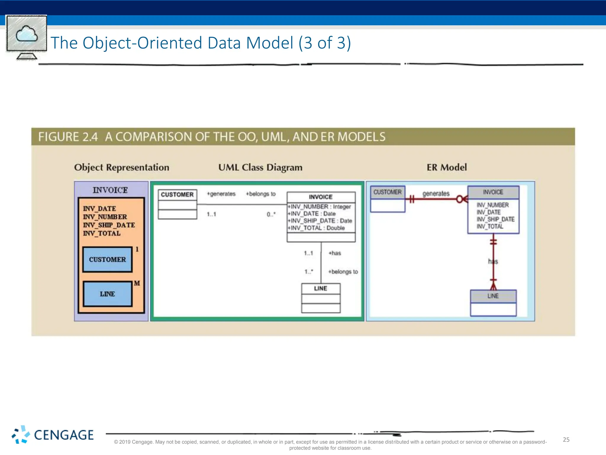 Coronel_DatabaseSystems_13e_ch02.pptx