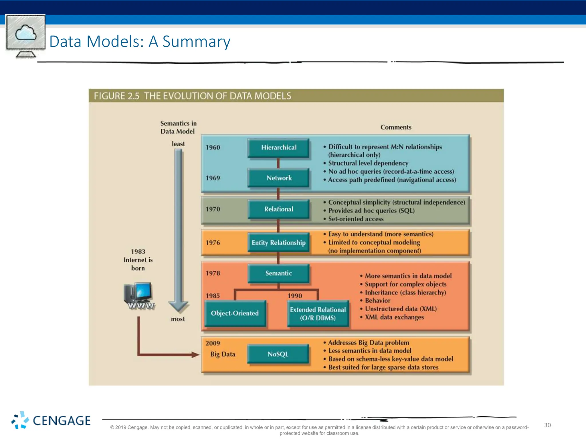 Coronel_DatabaseSystems_13e_ch02.pptx