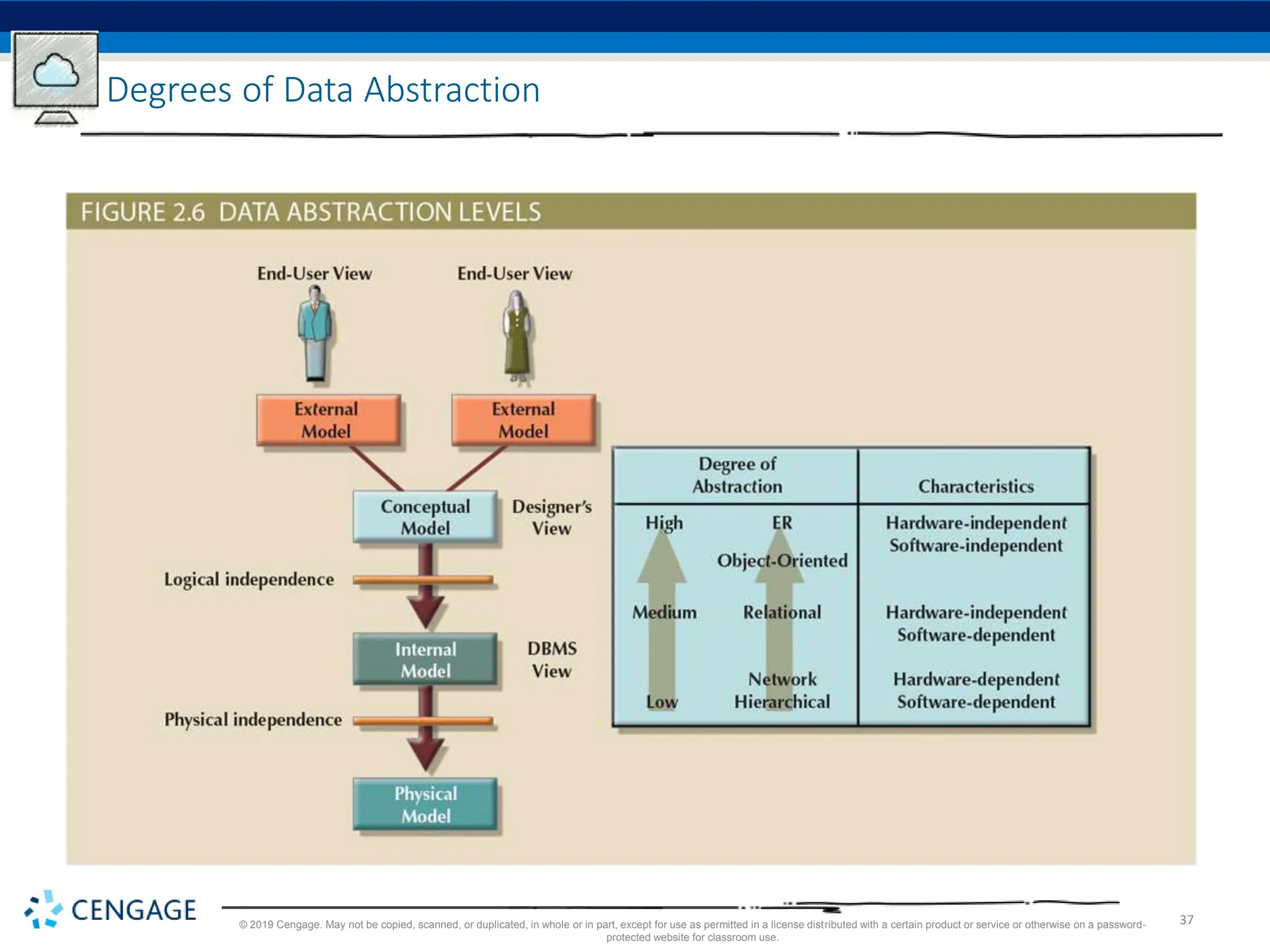 Coronel_DatabaseSystems_13e_ch02.pptx