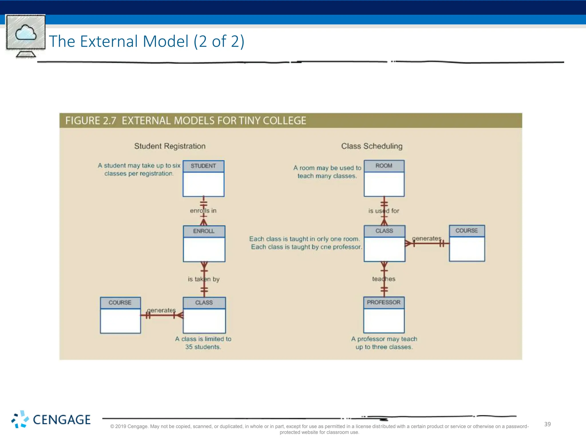 Coronel_DatabaseSystems_13e_ch02.pptx
