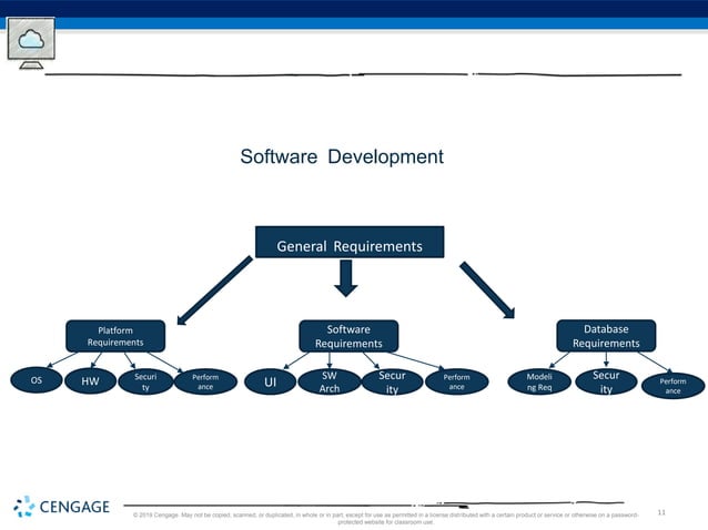 Coronel_DatabaseSystems_13e_ch02.pptx