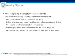 Coronel_DatabaseSystems_13e_ch02.pptx