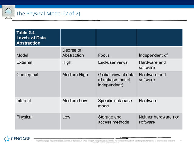 Coronel_DatabaseSystems_13e_ch02.pptx