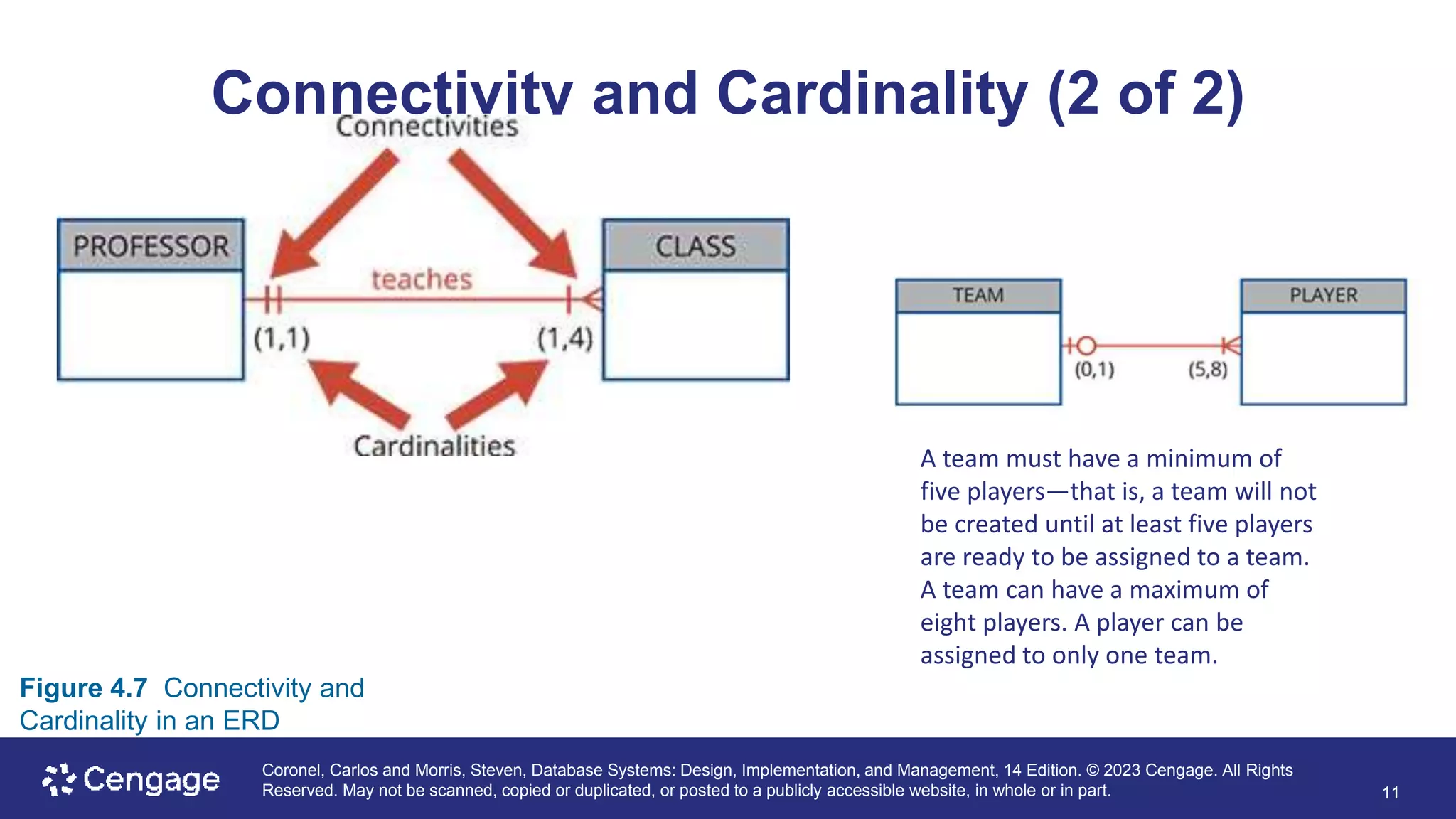 Coronel Morris_DatabaseSystems_14e_PPT_Mod04.pptx
