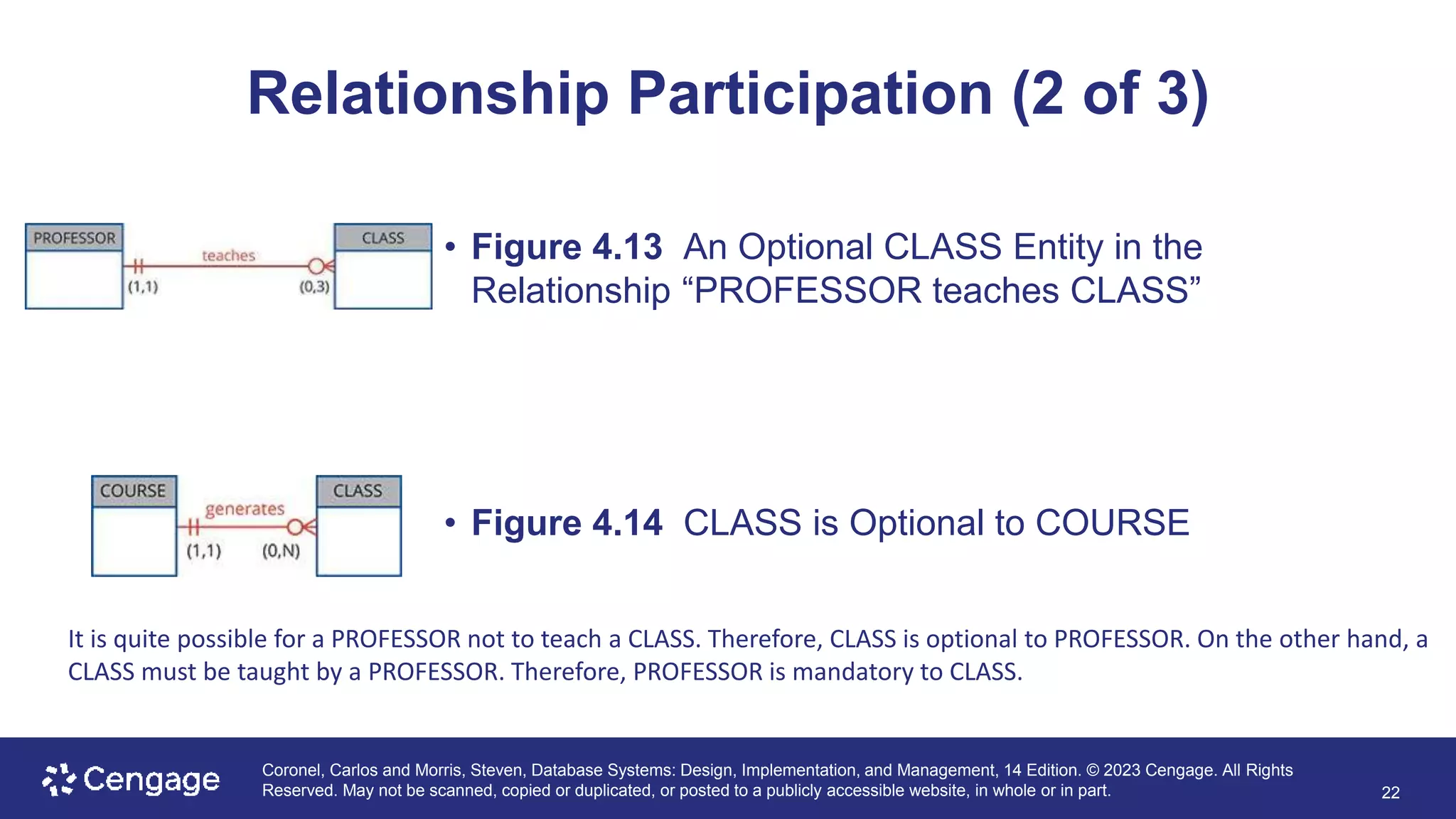 Coronel Morris_DatabaseSystems_14e_PPT_Mod04.pptx