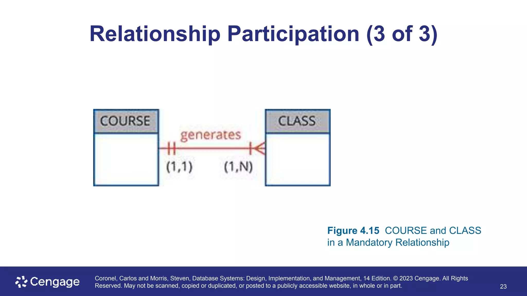 Coronel Morris_DatabaseSystems_14e_PPT_Mod04.pptx