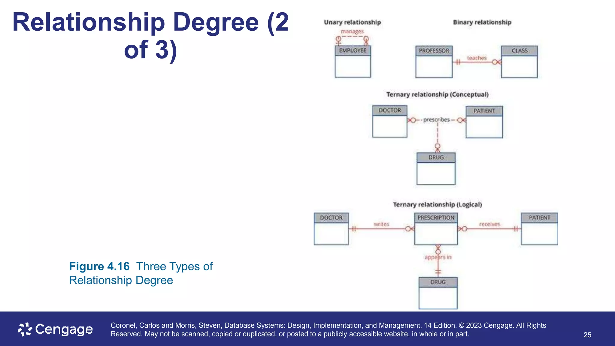 Coronel Morris_DatabaseSystems_14e_PPT_Mod04.pptx
