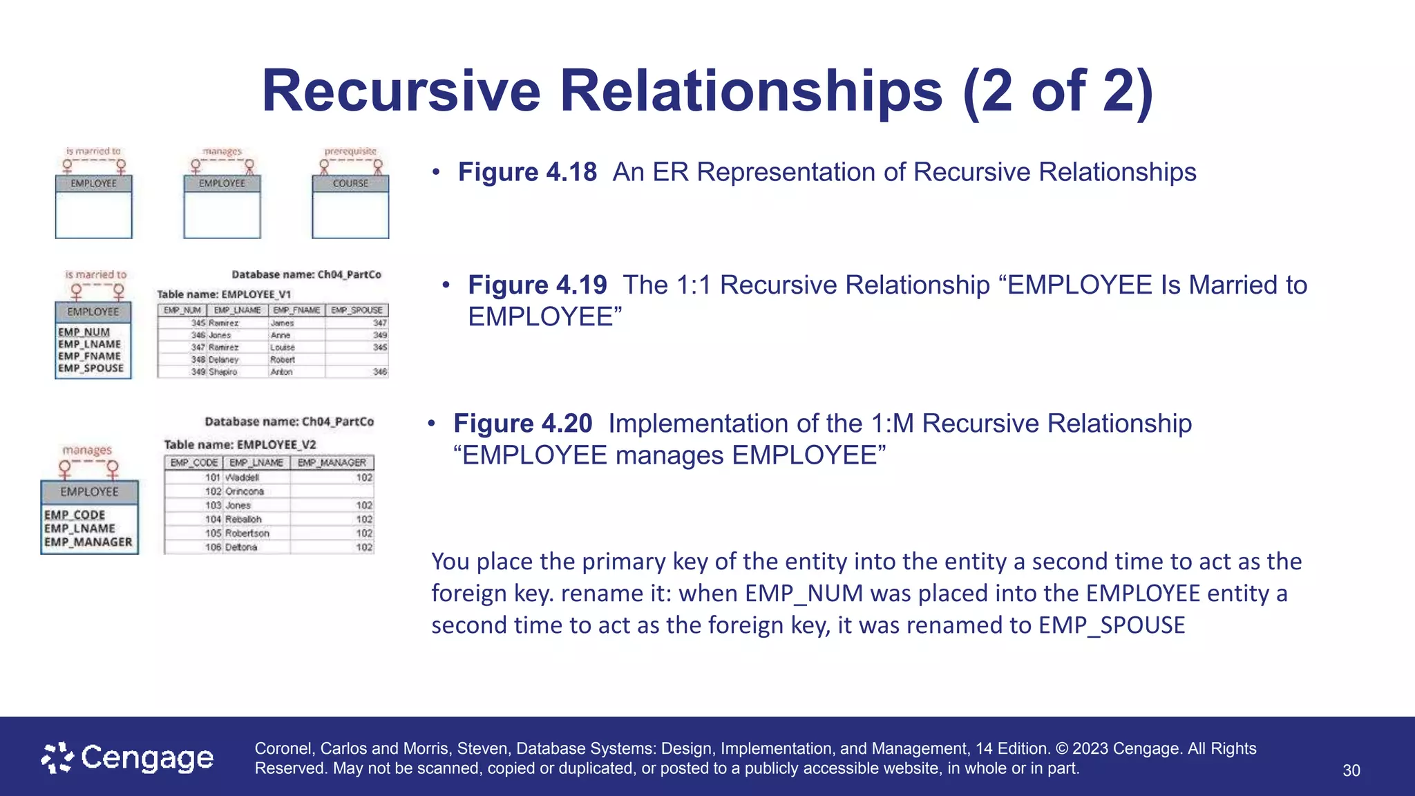 Coronel Morris_DatabaseSystems_14e_PPT_Mod04.pptx