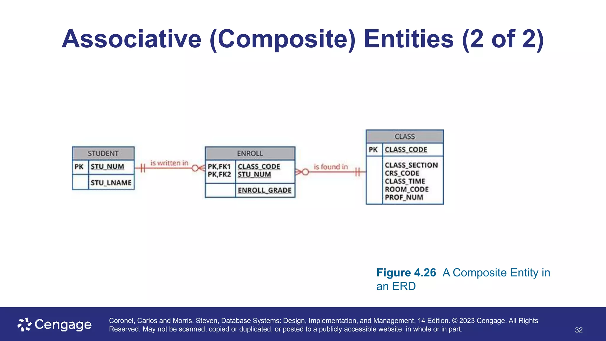 Coronel Morris_DatabaseSystems_14e_PPT_Mod04.pptx
