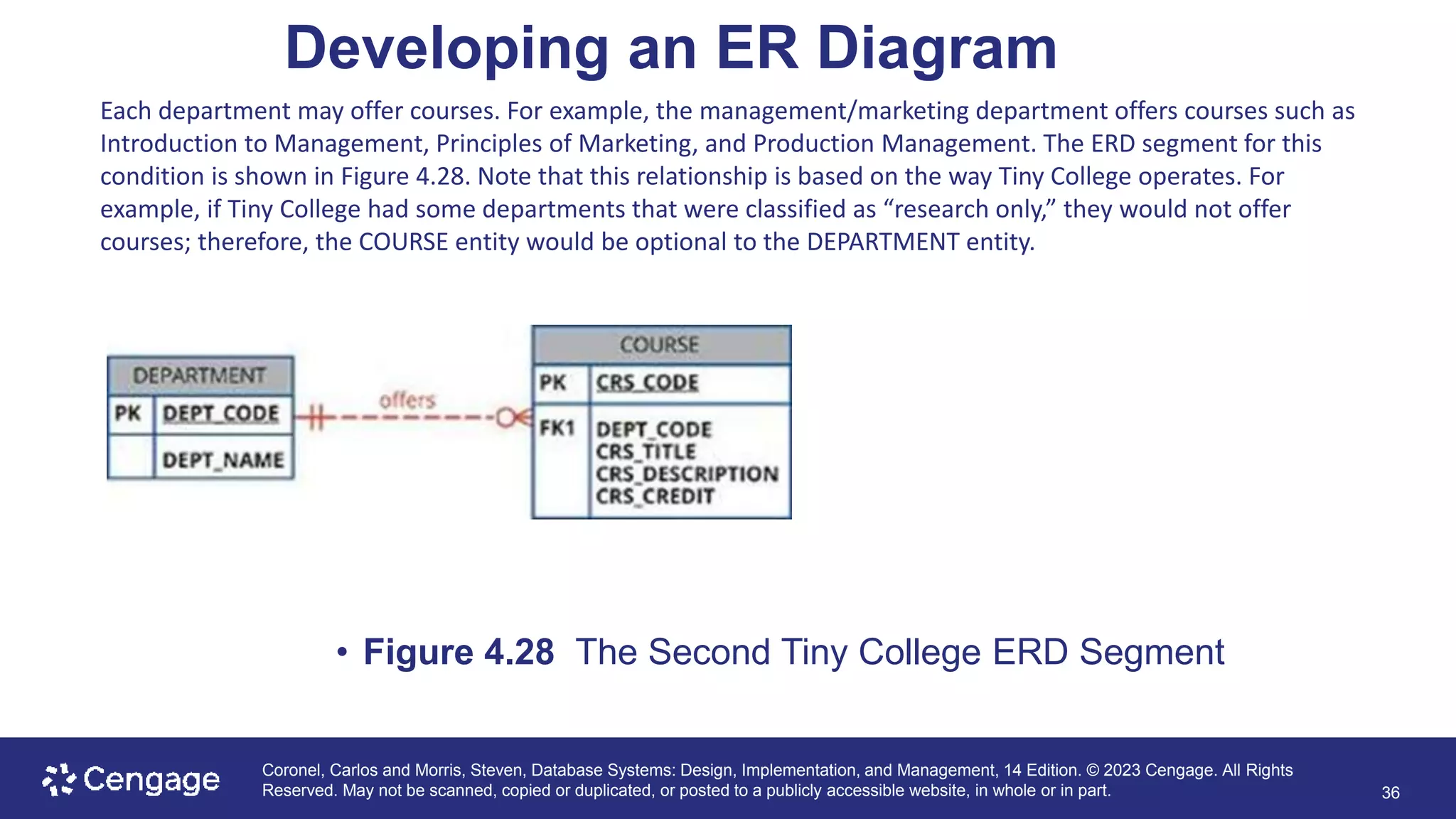 Coronel Morris_DatabaseSystems_14e_PPT_Mod04.pptx