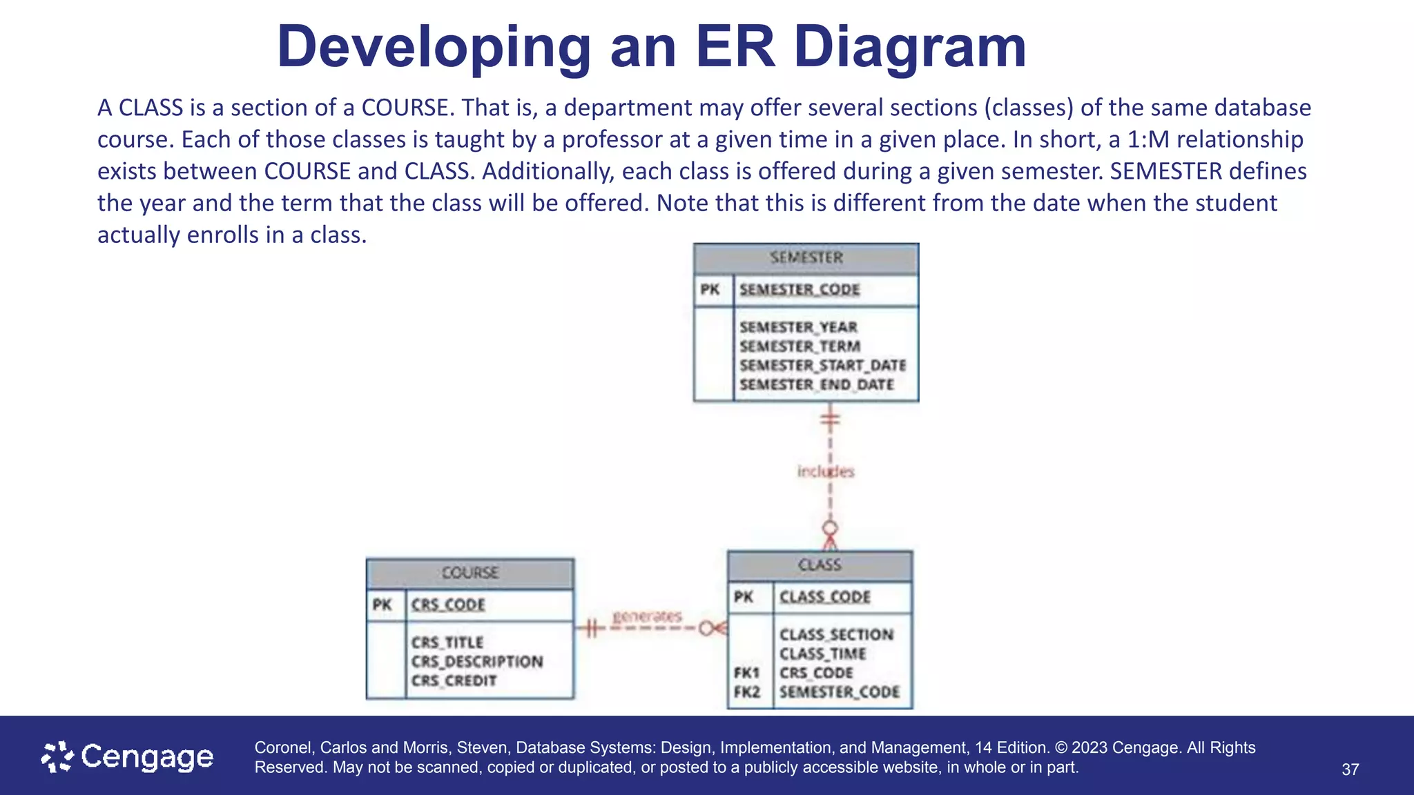Coronel Morris_DatabaseSystems_14e_PPT_Mod04.pptx