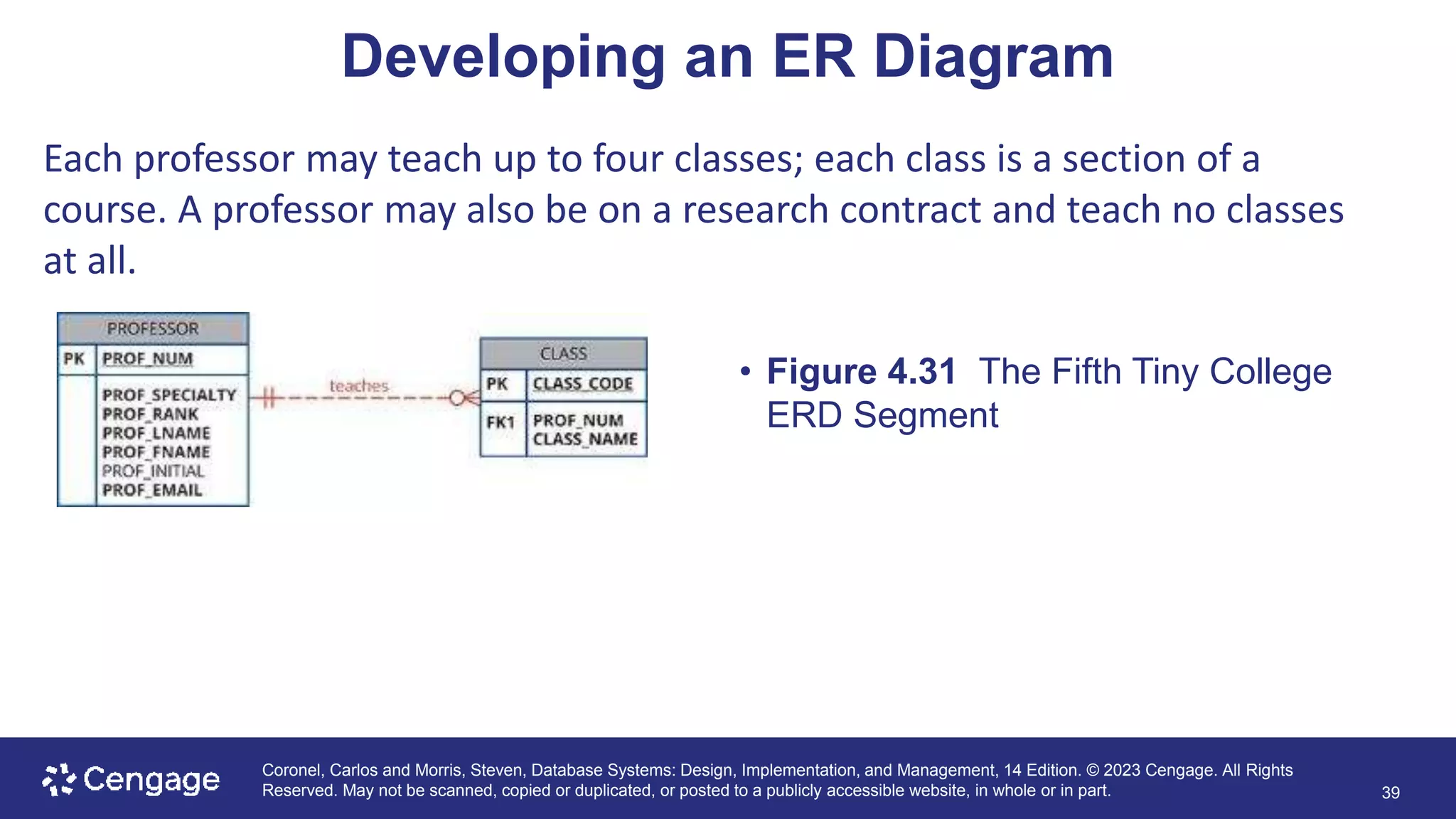 Coronel Morris_DatabaseSystems_14e_PPT_Mod04.pptx