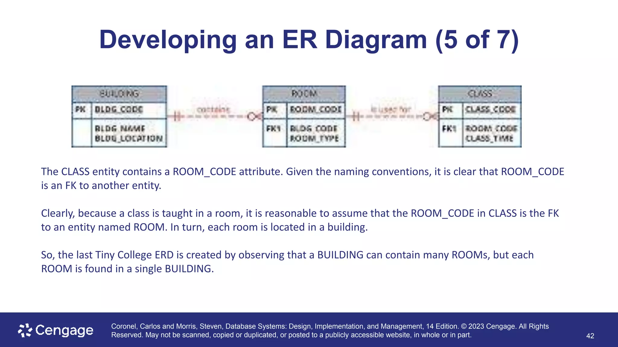 Coronel Morris_DatabaseSystems_14e_PPT_Mod04.pptx