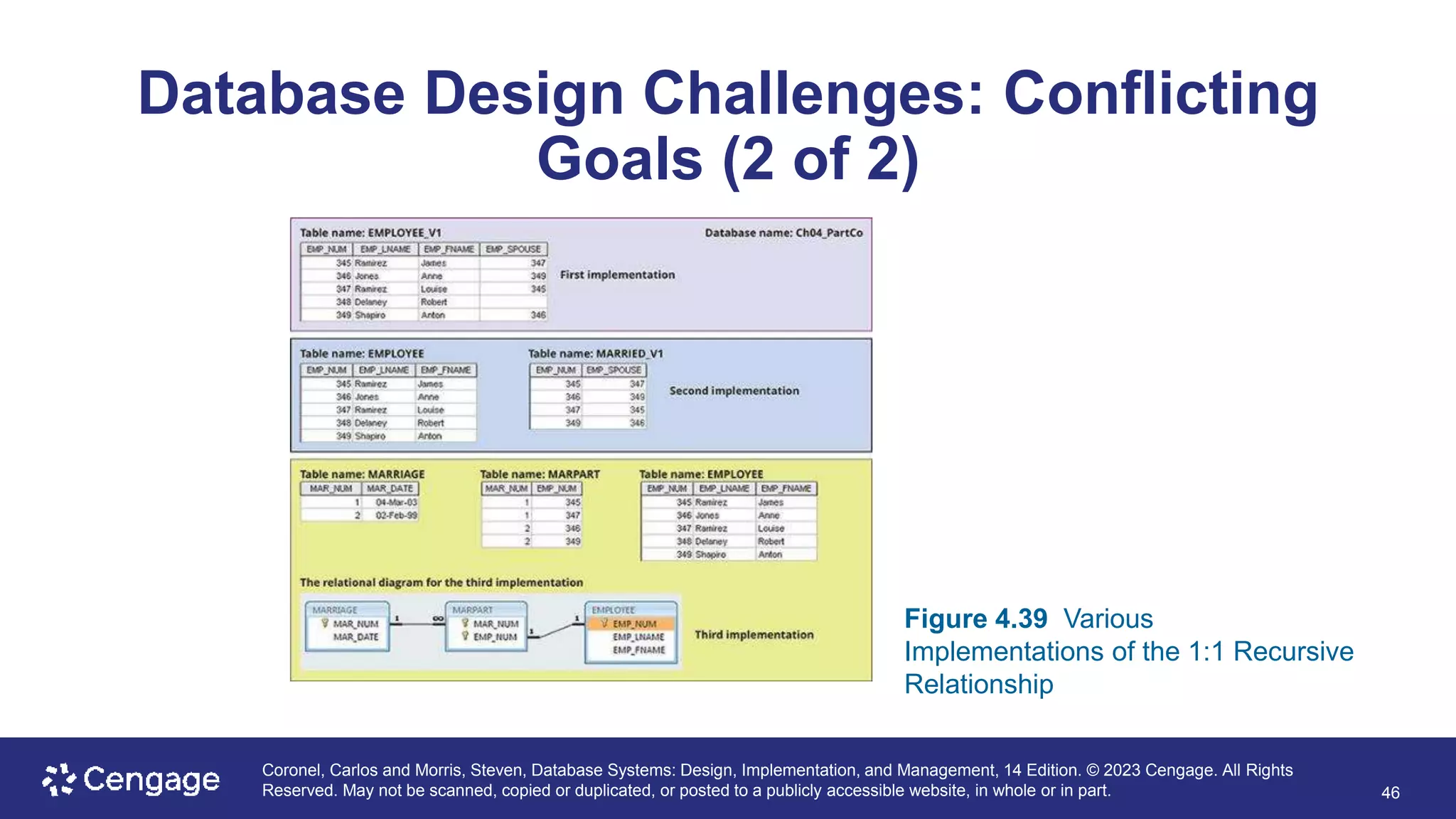 Coronel Morris_DatabaseSystems_14e_PPT_Mod04.pptx