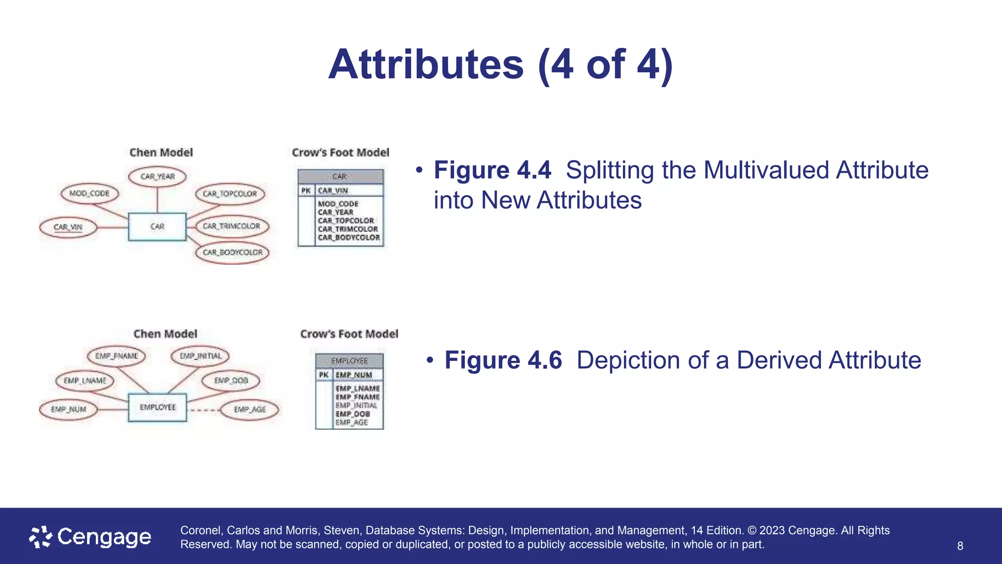 Coronel Morris_DatabaseSystems_14e_PPT_Mod04.pptx