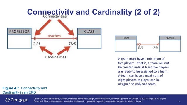 Coronel Morris_DatabaseSystems_14e_PPT_Mod04.pptx