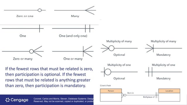 Coronel Morris_DatabaseSystems_14e_PPT_Mod04.pptx