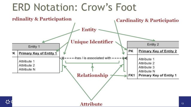 Coronel Morris_DatabaseSystems_14e_PPT_Mod04.pptx