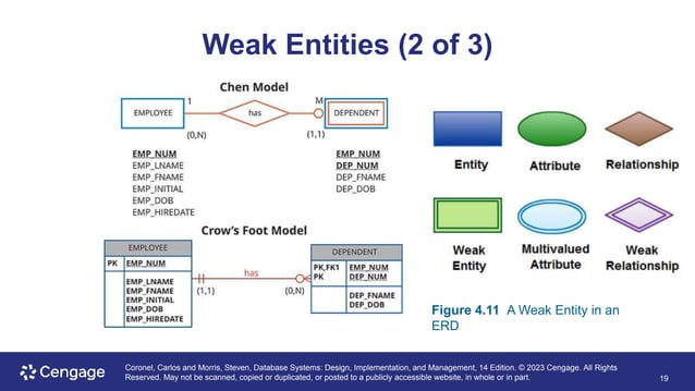 Coronel Morris_DatabaseSystems_14e_PPT_Mod04.pptx