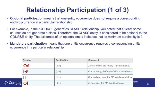 Coronel Morris_DatabaseSystems_14e_PPT_Mod04.pptx