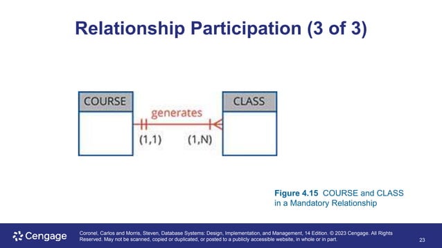 Coronel Morris_DatabaseSystems_14e_PPT_Mod04.pptx