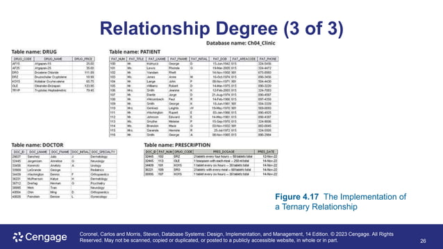 Coronel Morris_DatabaseSystems_14e_PPT_Mod04.pptx