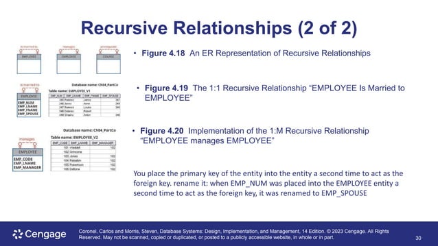 Coronel Morris_DatabaseSystems_14e_PPT_Mod04.pptx