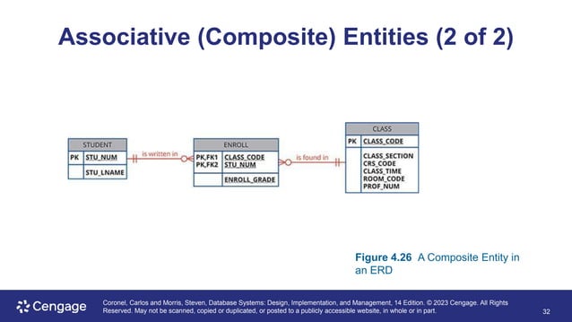 Coronel Morris_DatabaseSystems_14e_PPT_Mod04.pptx
