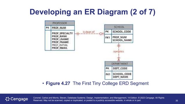 Coronel Morris_DatabaseSystems_14e_PPT_Mod04.pptx