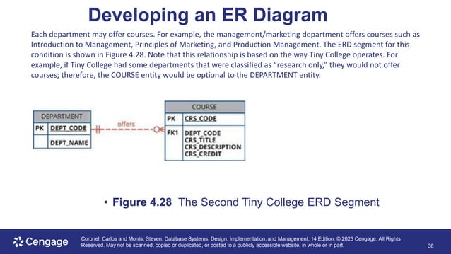 Coronel Morris_DatabaseSystems_14e_PPT_Mod04.pptx