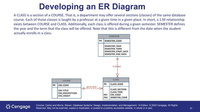 Coronel Morris_DatabaseSystems_14e_PPT_Mod04.pptx