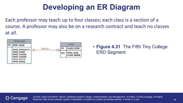 Coronel Morris_DatabaseSystems_14e_PPT_Mod04.pptx