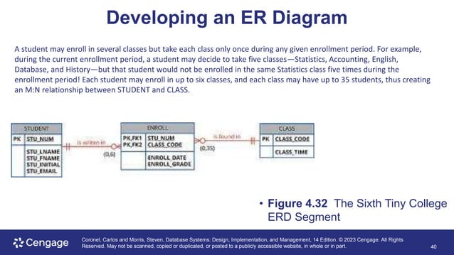 Coronel Morris_DatabaseSystems_14e_PPT_Mod04.pptx