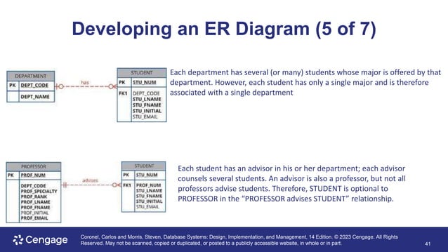 Coronel Morris_DatabaseSystems_14e_PPT_Mod04.pptx