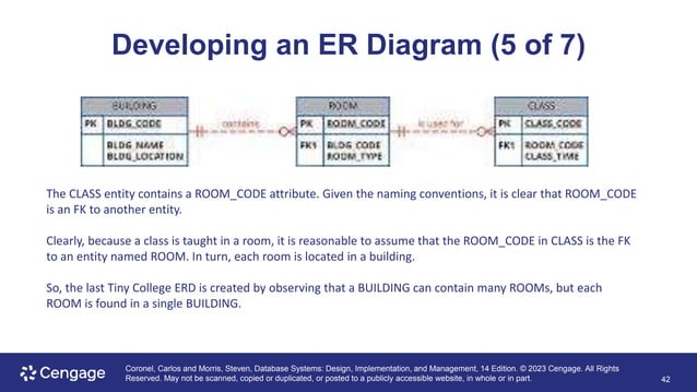 Coronel Morris_DatabaseSystems_14e_PPT_Mod04.pptx
